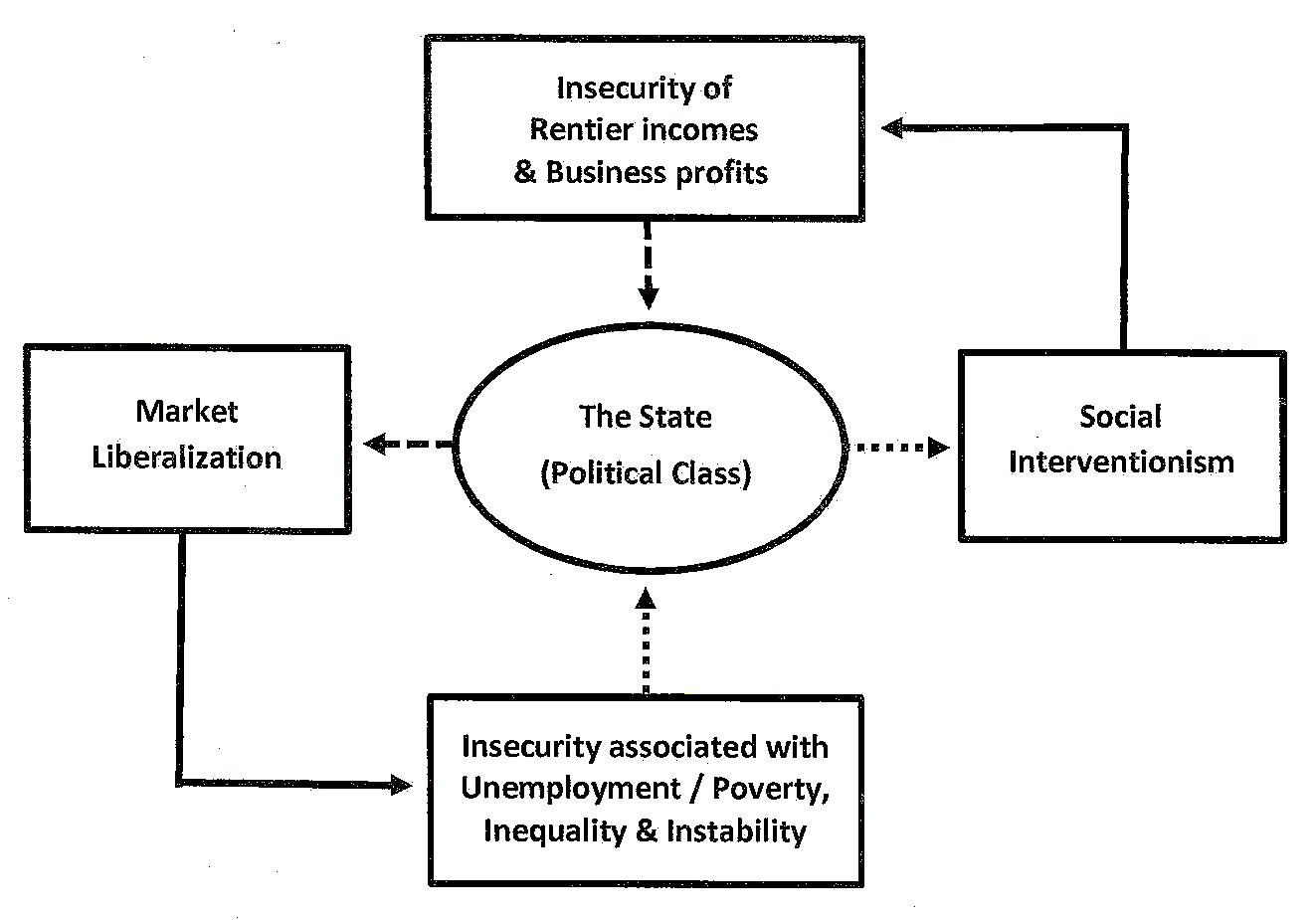 The insecurity cycle | Birkbeck Research Blog